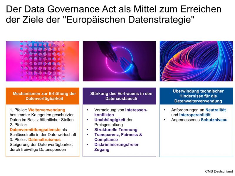 Der Data Governance Act – ein Überblick