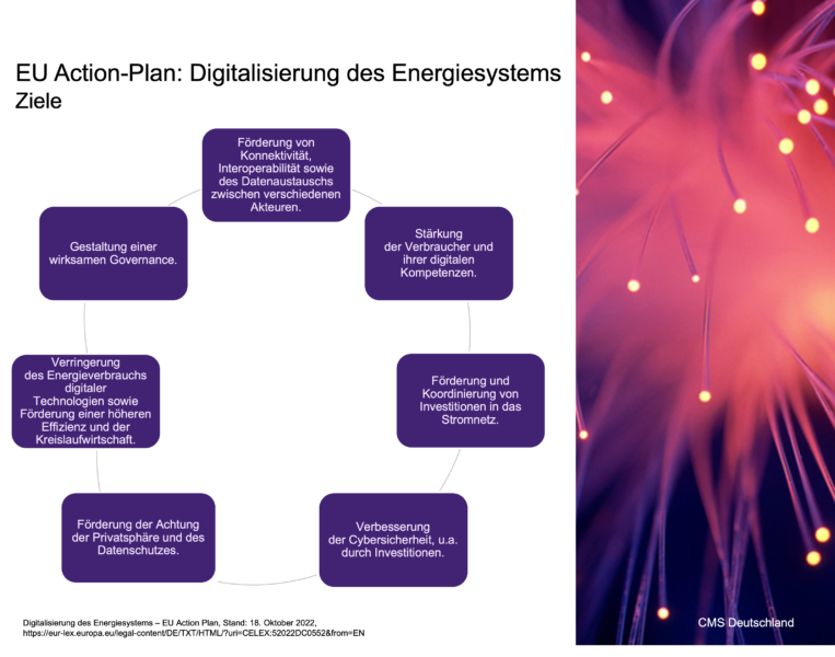 Neue CMS Blog-Serie: Energy goes digital