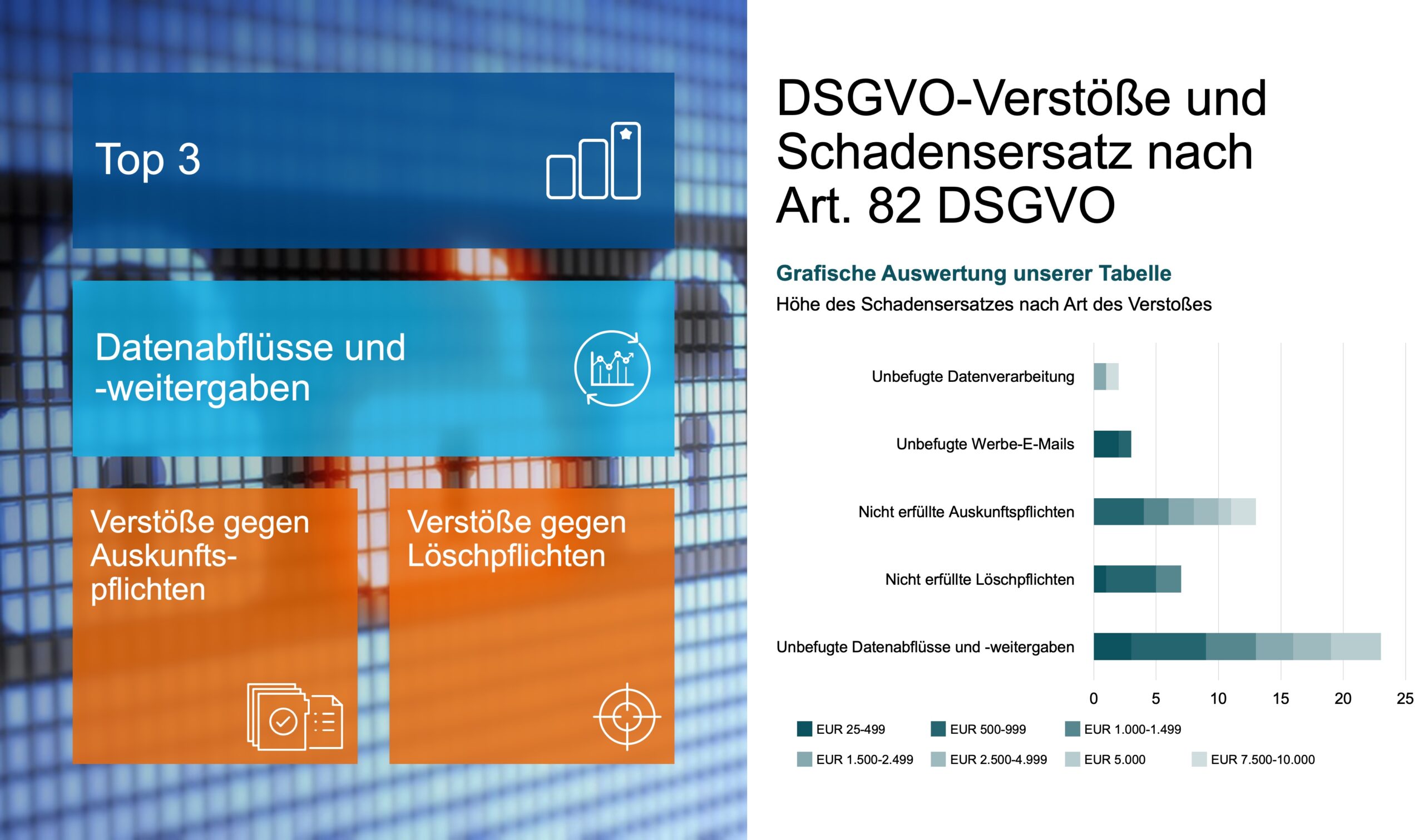 DSGVO-Schadensersatz: Übersicht über aktuelle Urteile und Entwicklungen ...
