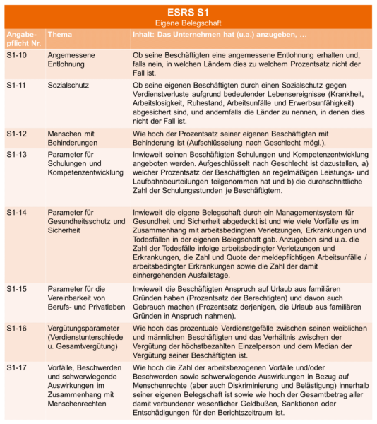 HR-Berichtspflichten nach CSRD und ESRS