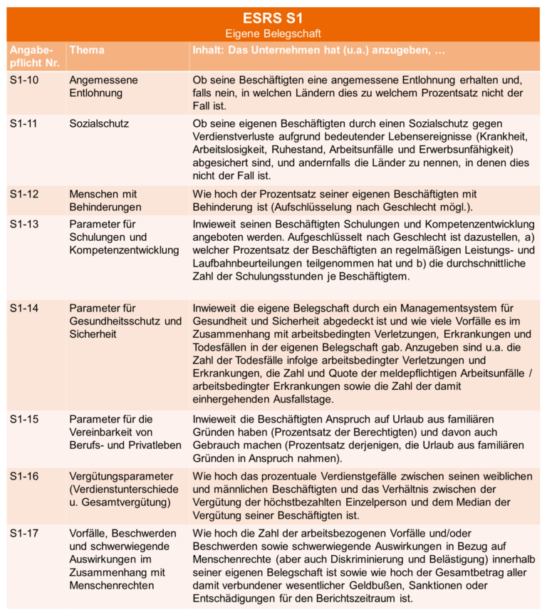 HR-Berichtspflichten nach CSRD und ESRS